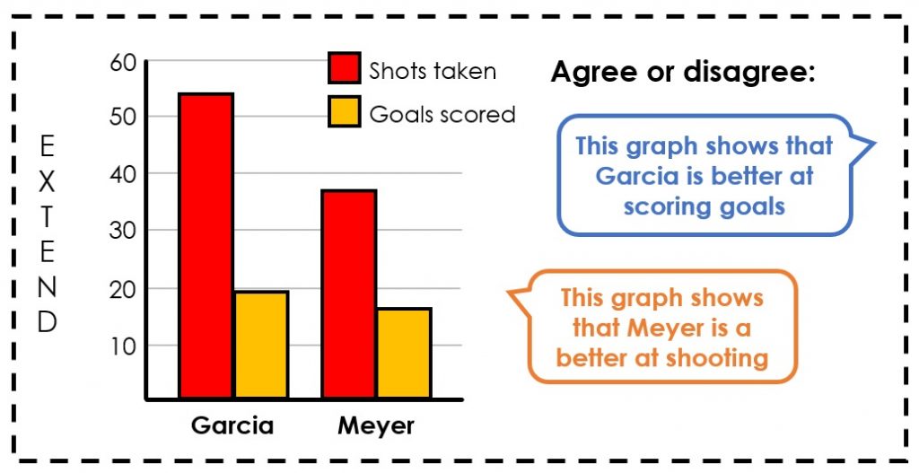 I See Problem-Solving - LKS2
