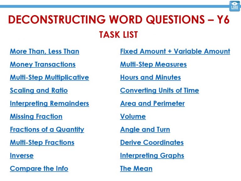 Deconstructing Word Questions - Y6